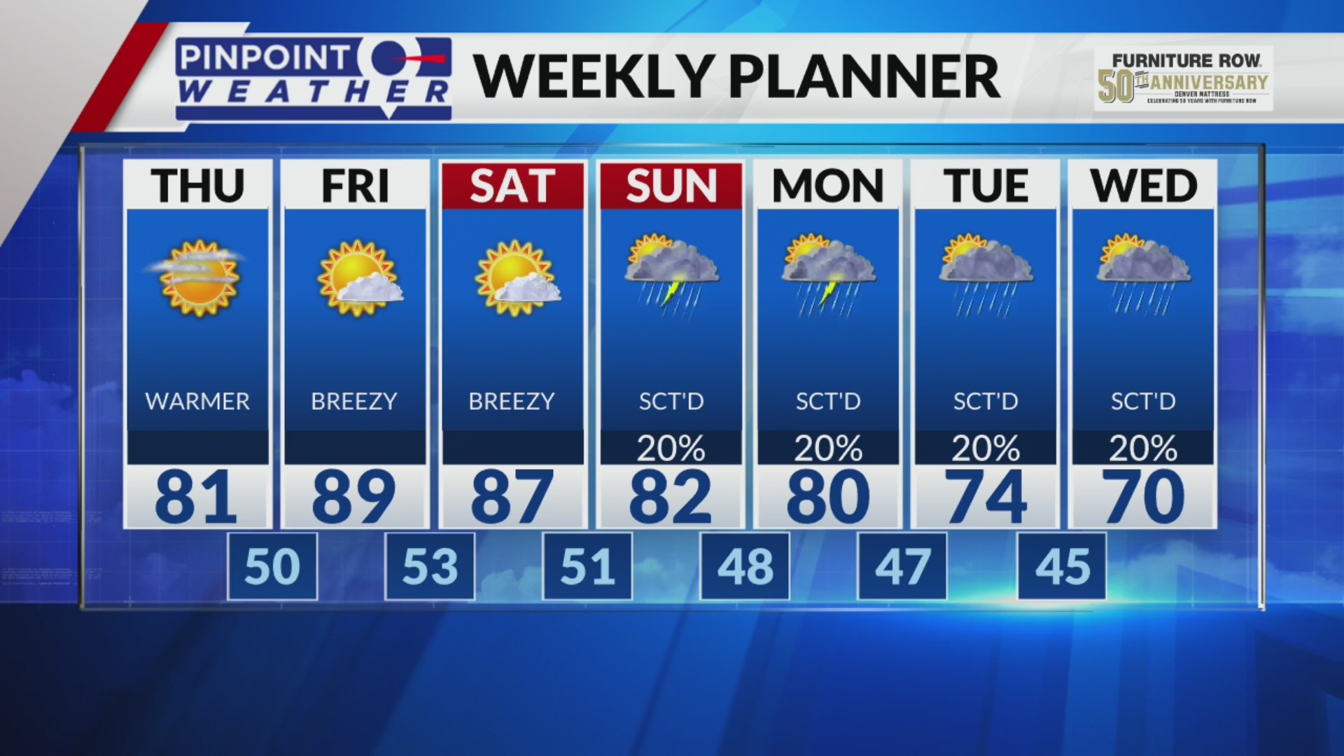 Temperatures to hit 80s next several days, storms return Sunday – FOX31 ...