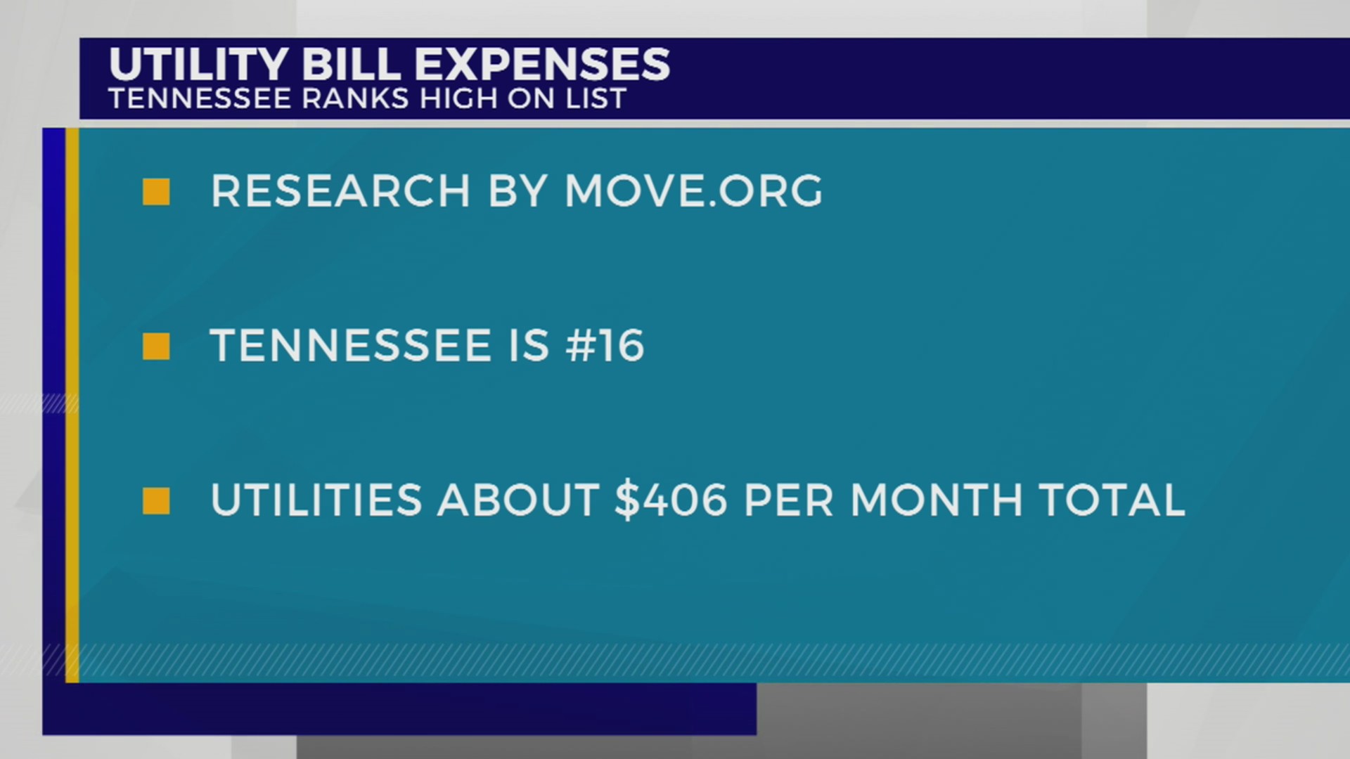 Tennessee among most expensive states for monthly utility bills – WKRN ...