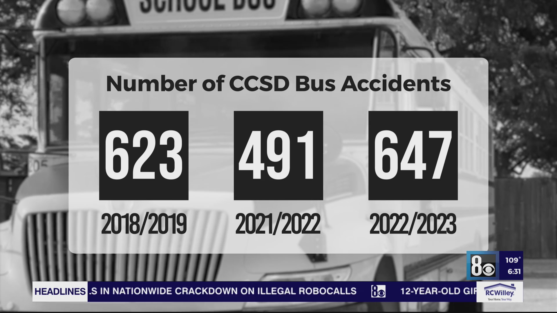 CCSD bus drivers at fault in nearly half of 600+ school bus accidents in 2022-2023 year – KLAS