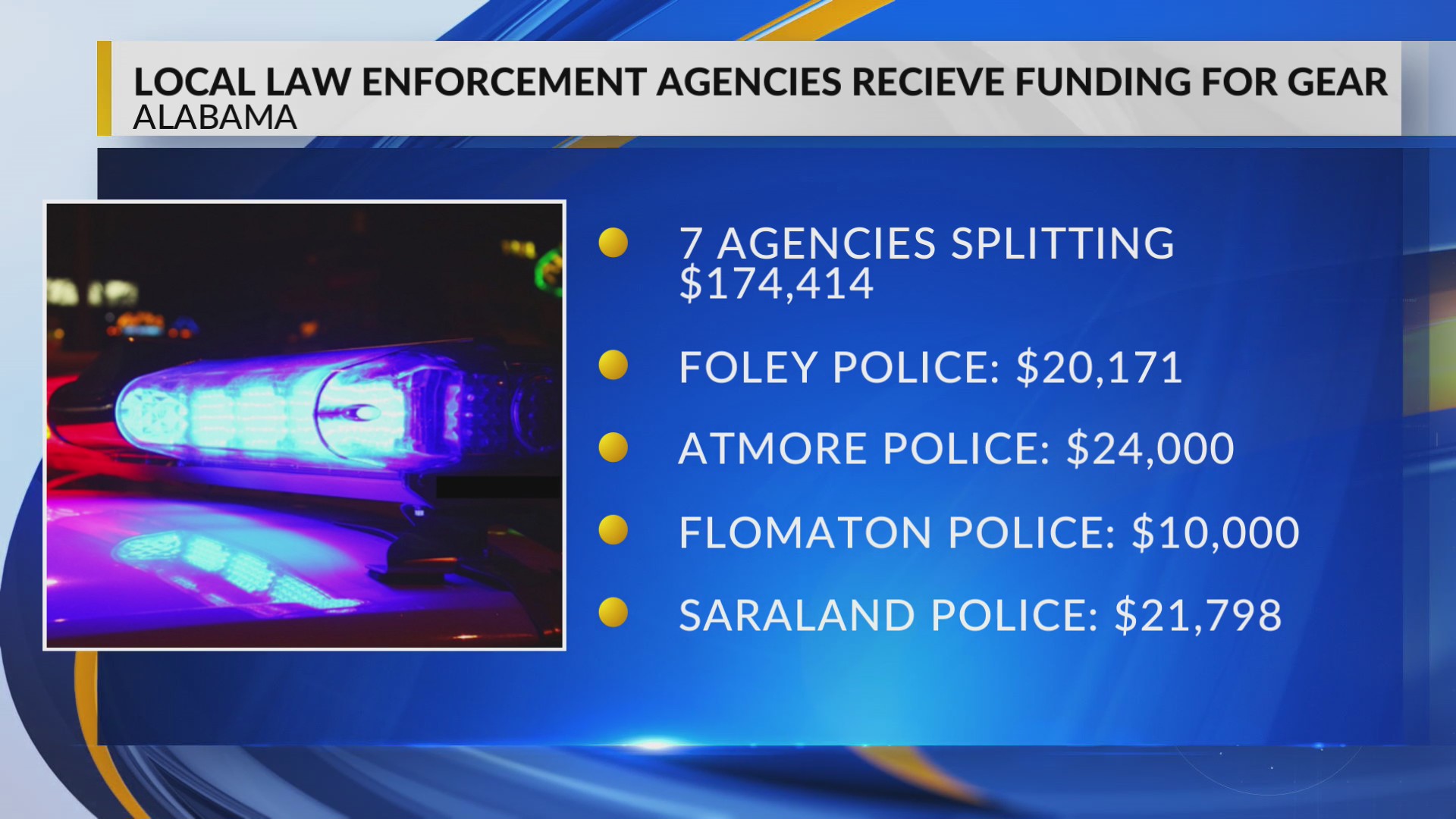 7 southern Alabama law enforcement agencies to get new, upgraded ...