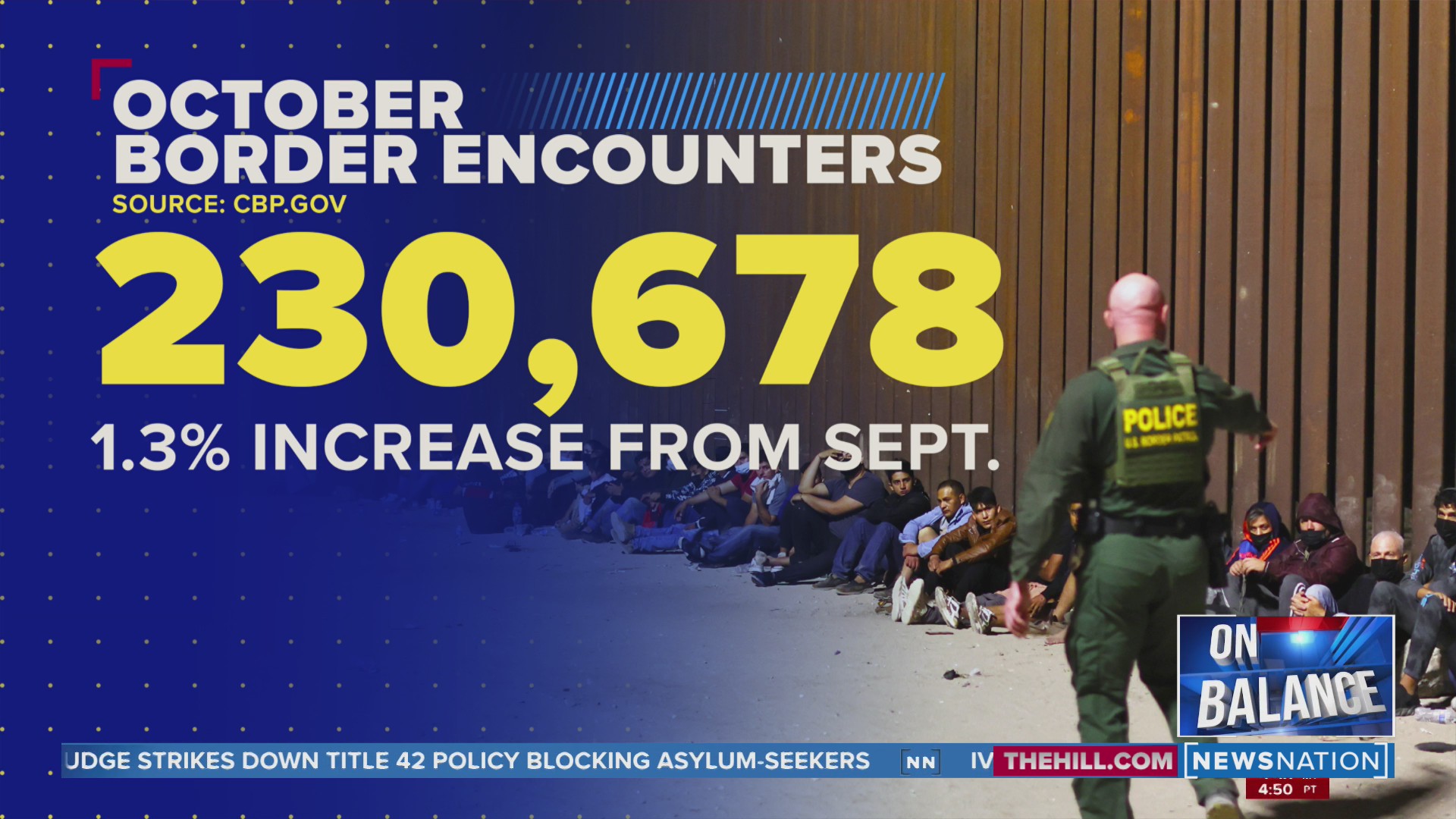 US border bracing for a new migrant surge | On Balance – NewsNation