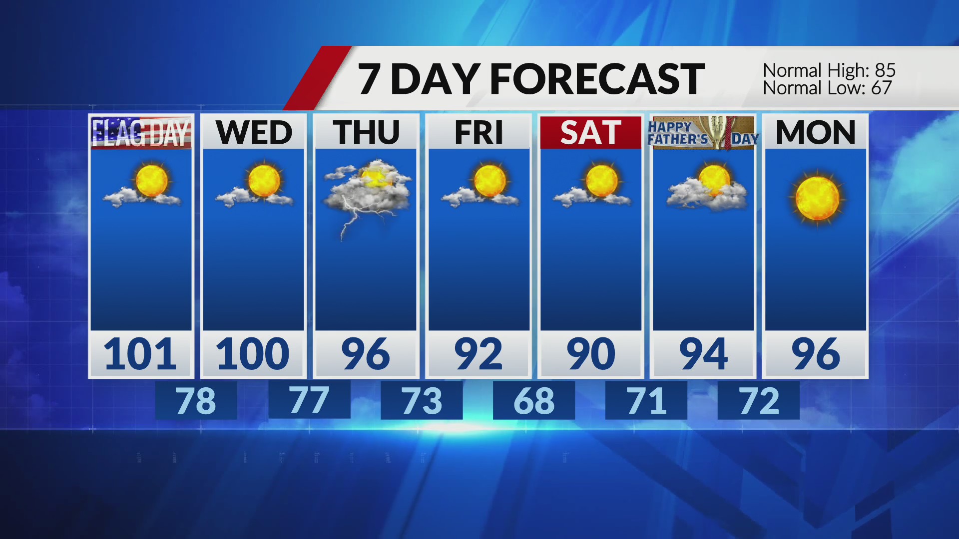 Monday Forecast – FOX 2