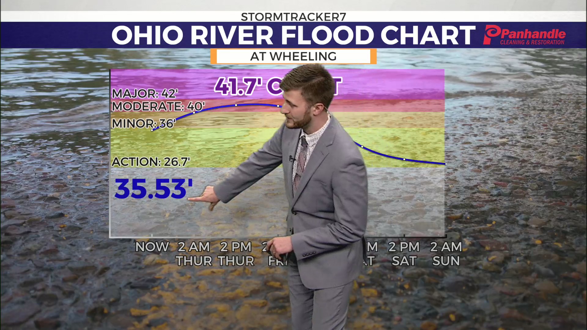 Ohio River expected to flood parts of Wheeling Island – WTRF