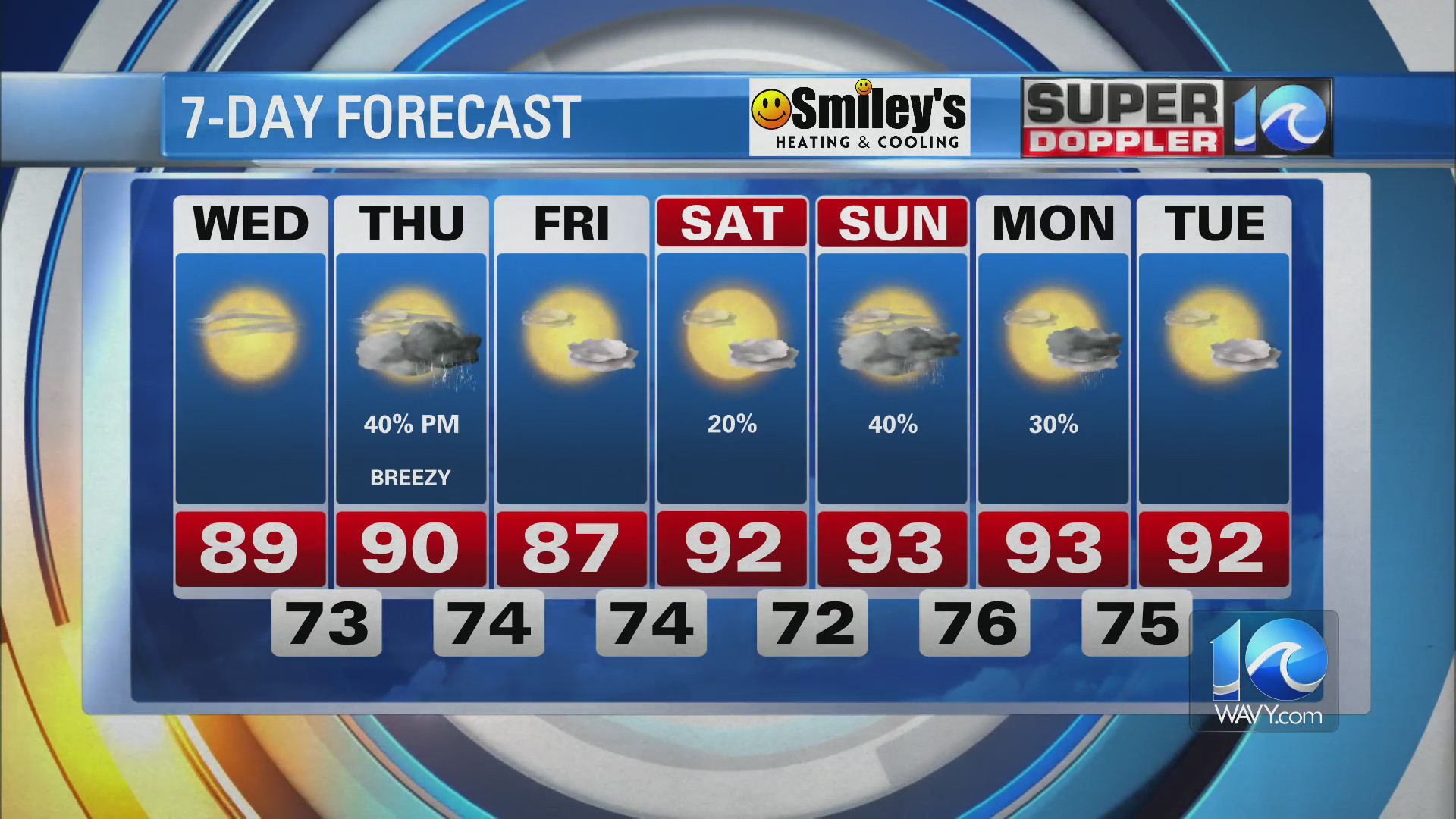 WAVY Weather Night Update | August 8, 2023 – WAVY.com