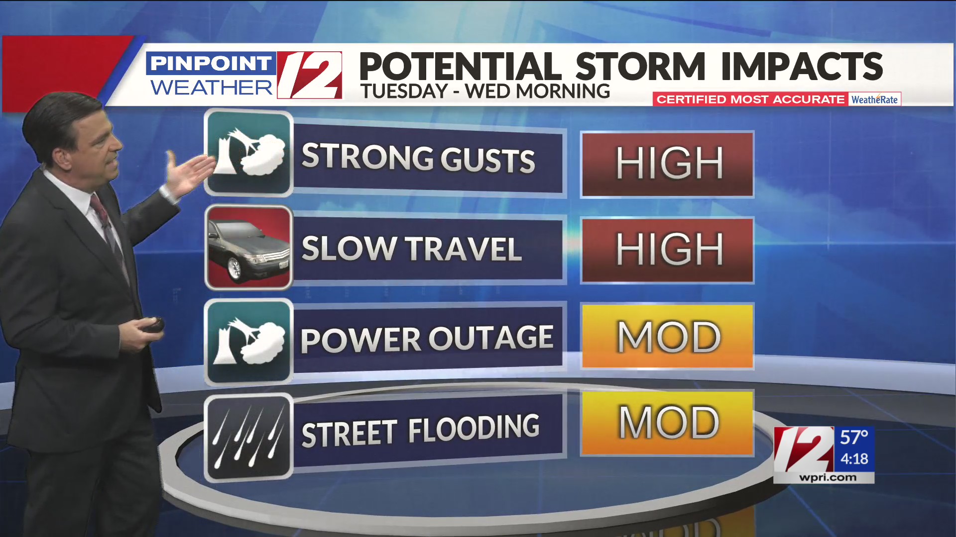 Pinpoint Weather 12 – WPRI.com
