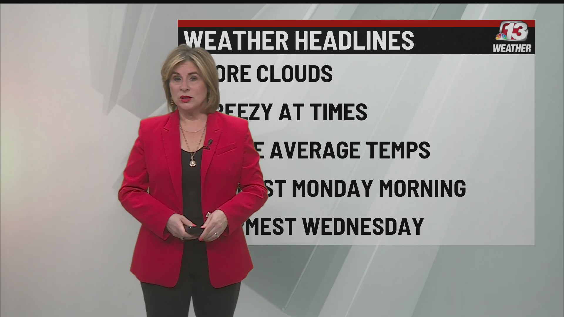 Friday Weather Update on 2/2/24 – who13.com