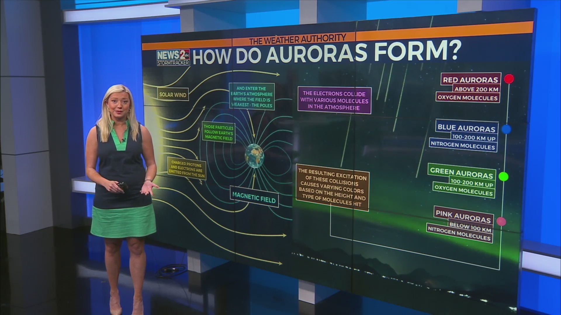 How do Auroras form? – WKRN News 2
