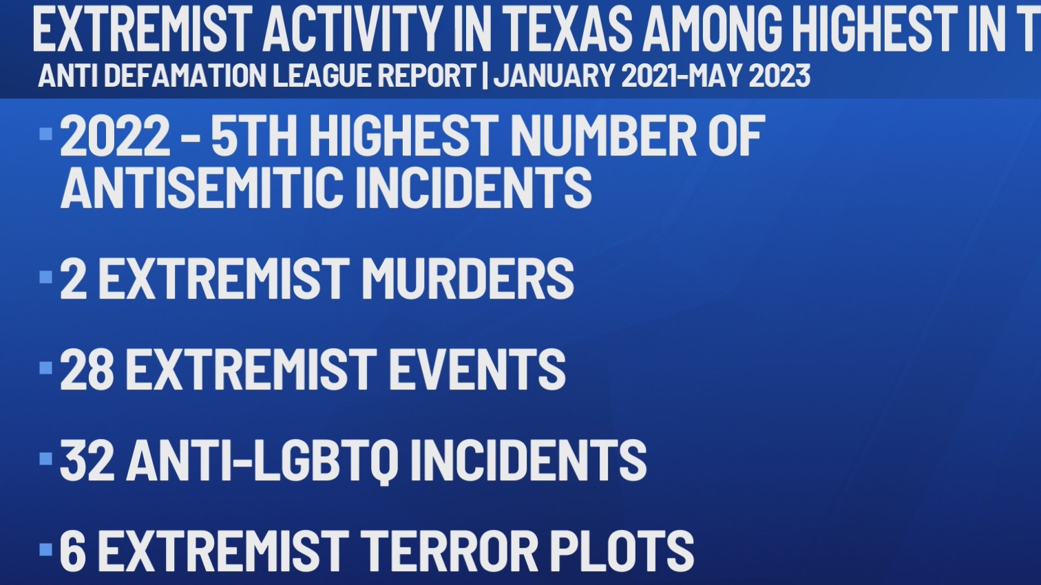 ADL: ‘Hate in the Lone Star State’ report finds extremism on the rise ...
