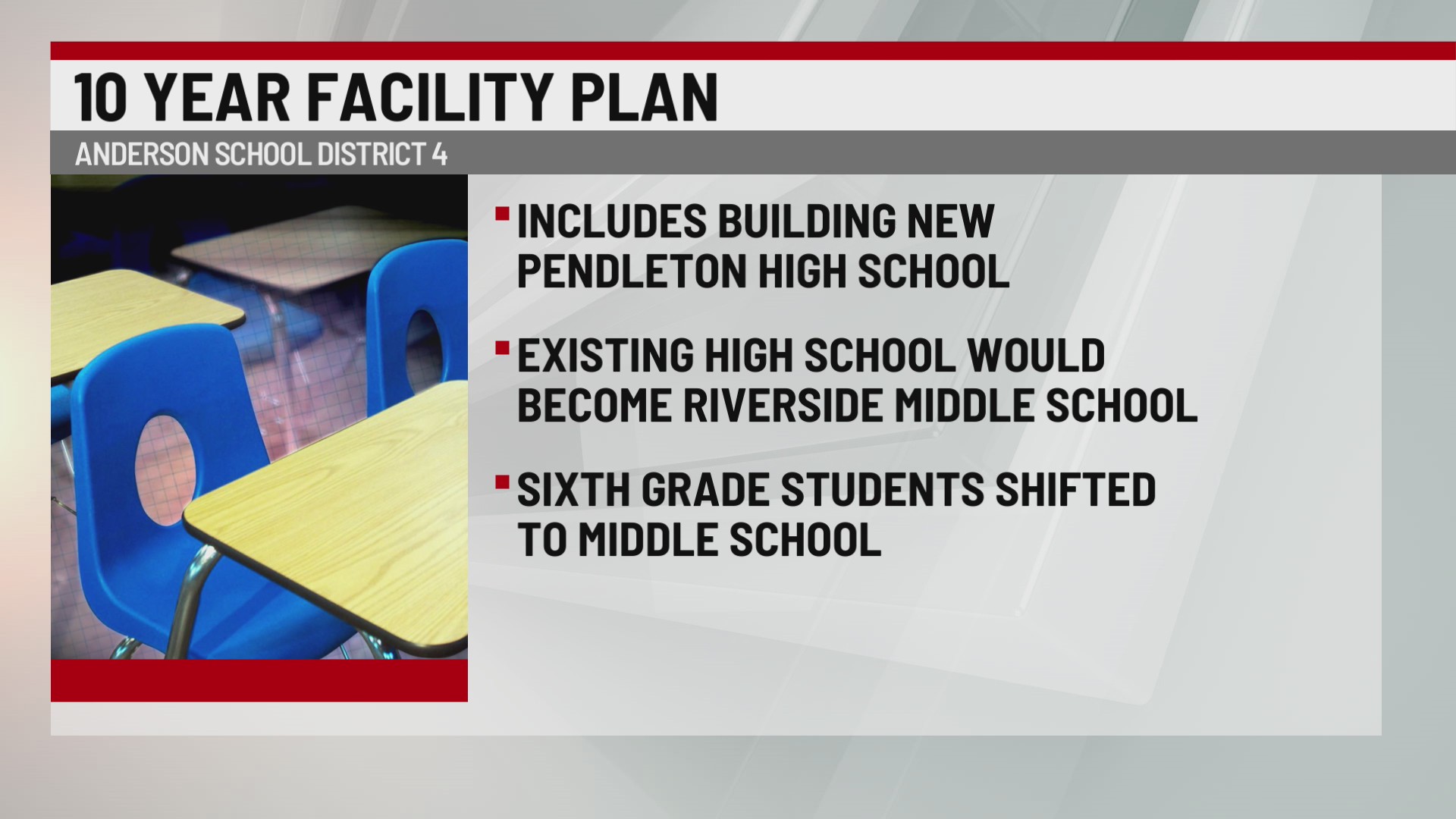 Upstate school district announces plan for enrollment growth – WSPA 7NEWS