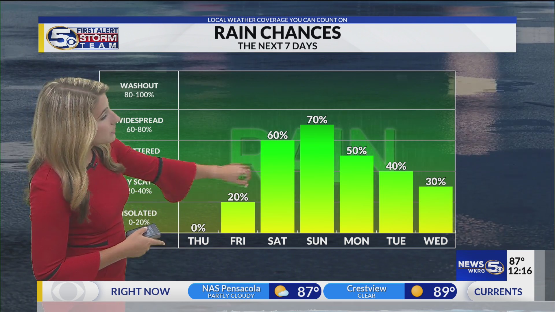 WKRG News 5 at Noon – WKRG News 5