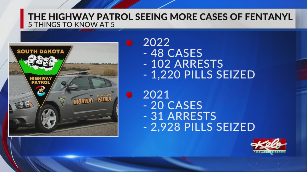 Fentanyl cases, arrests up for South Dakota Highway Patrol in 2022 ...