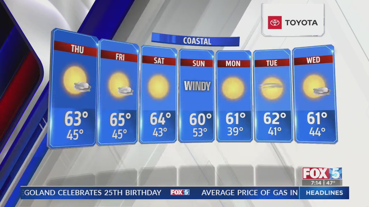 San Diego Weather Forecast For Thursday – FOX 5 San Diego & KUSI News