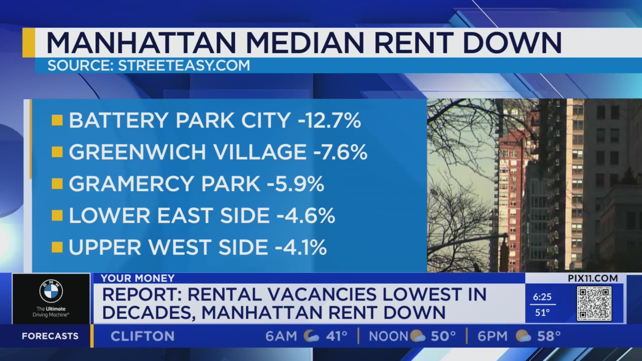 Average rent in Manhattan down as available rentals reach historic lows ...