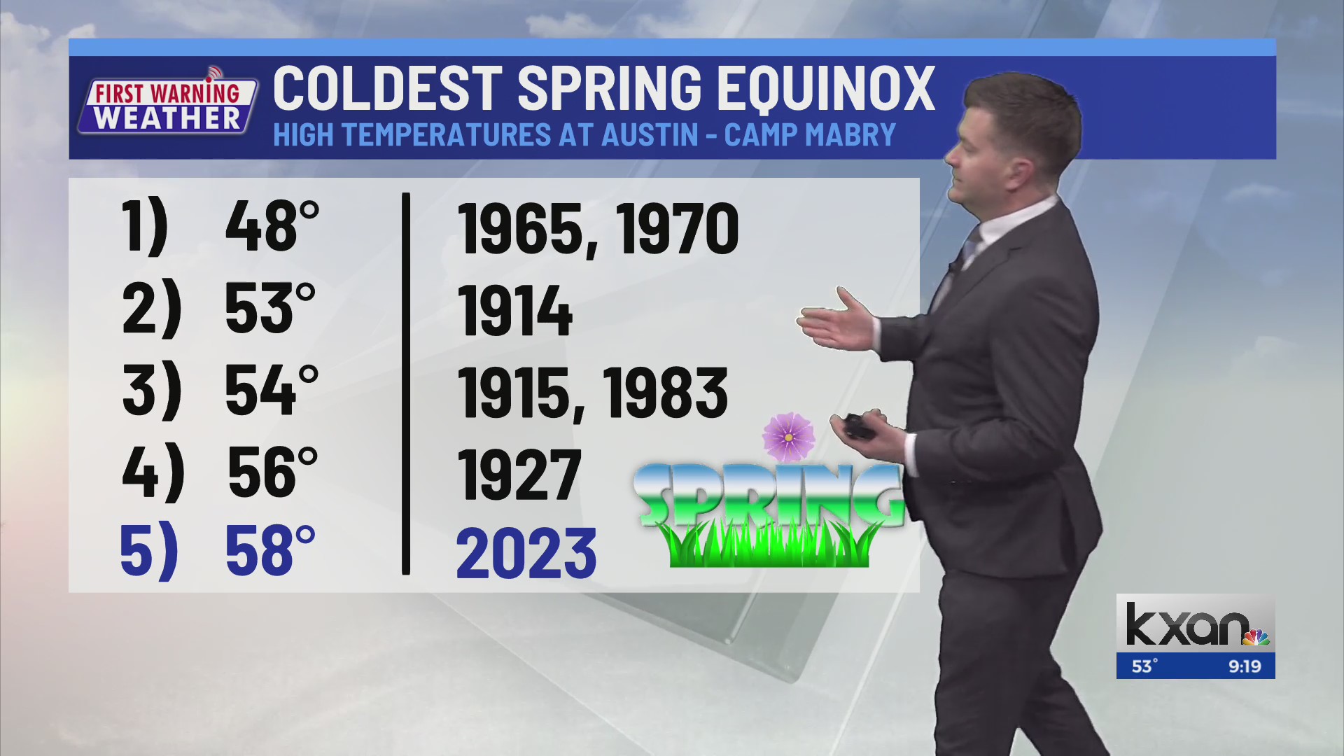Austin to mark coldest spring equinox in 40 years on Monday – KXAN Austin