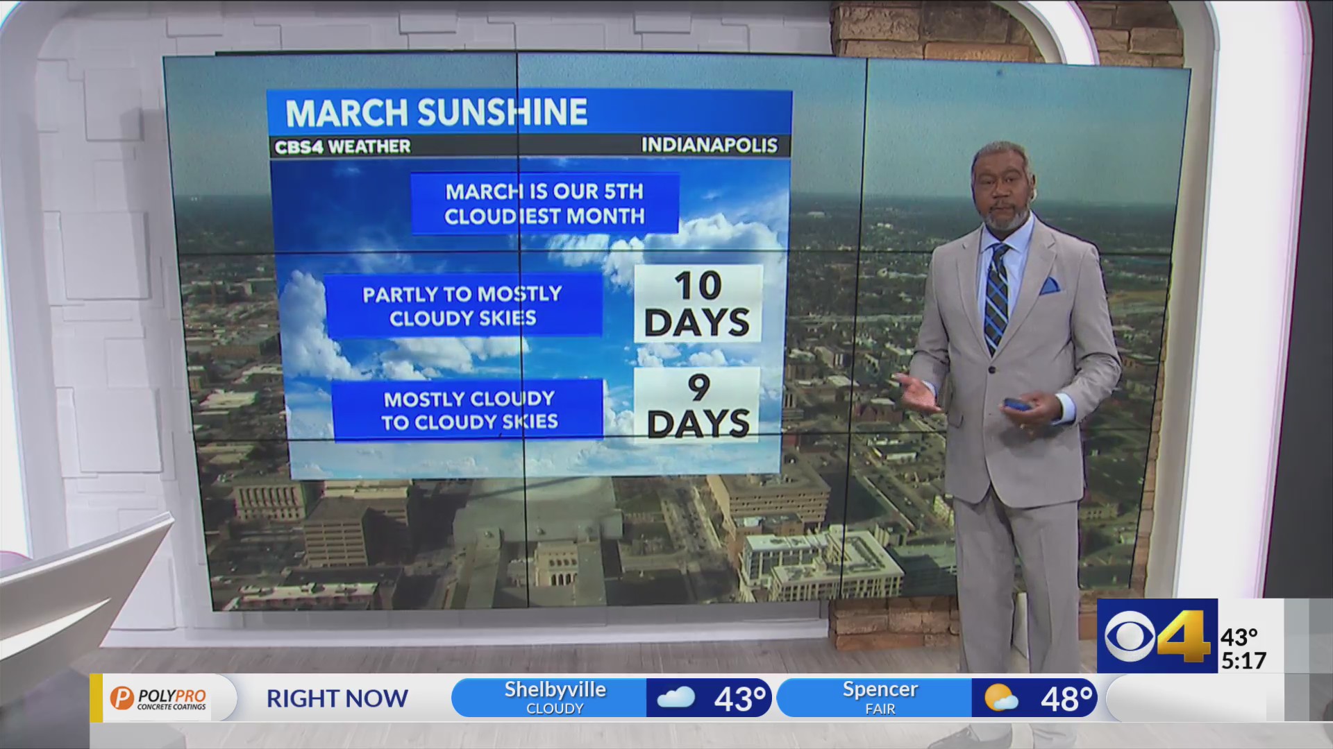 Spring will start cool and dry – WTTV CBS4Indy