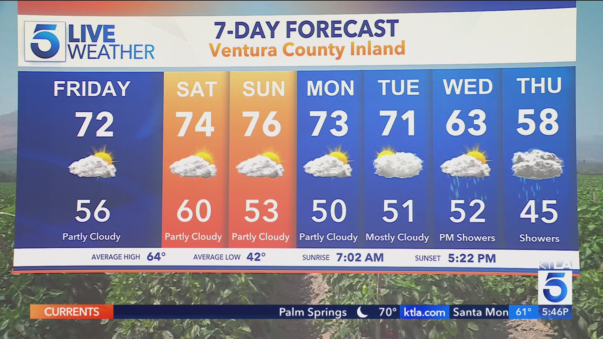 Forecasters tracking potential for wind, rain and snow next week – KTLA