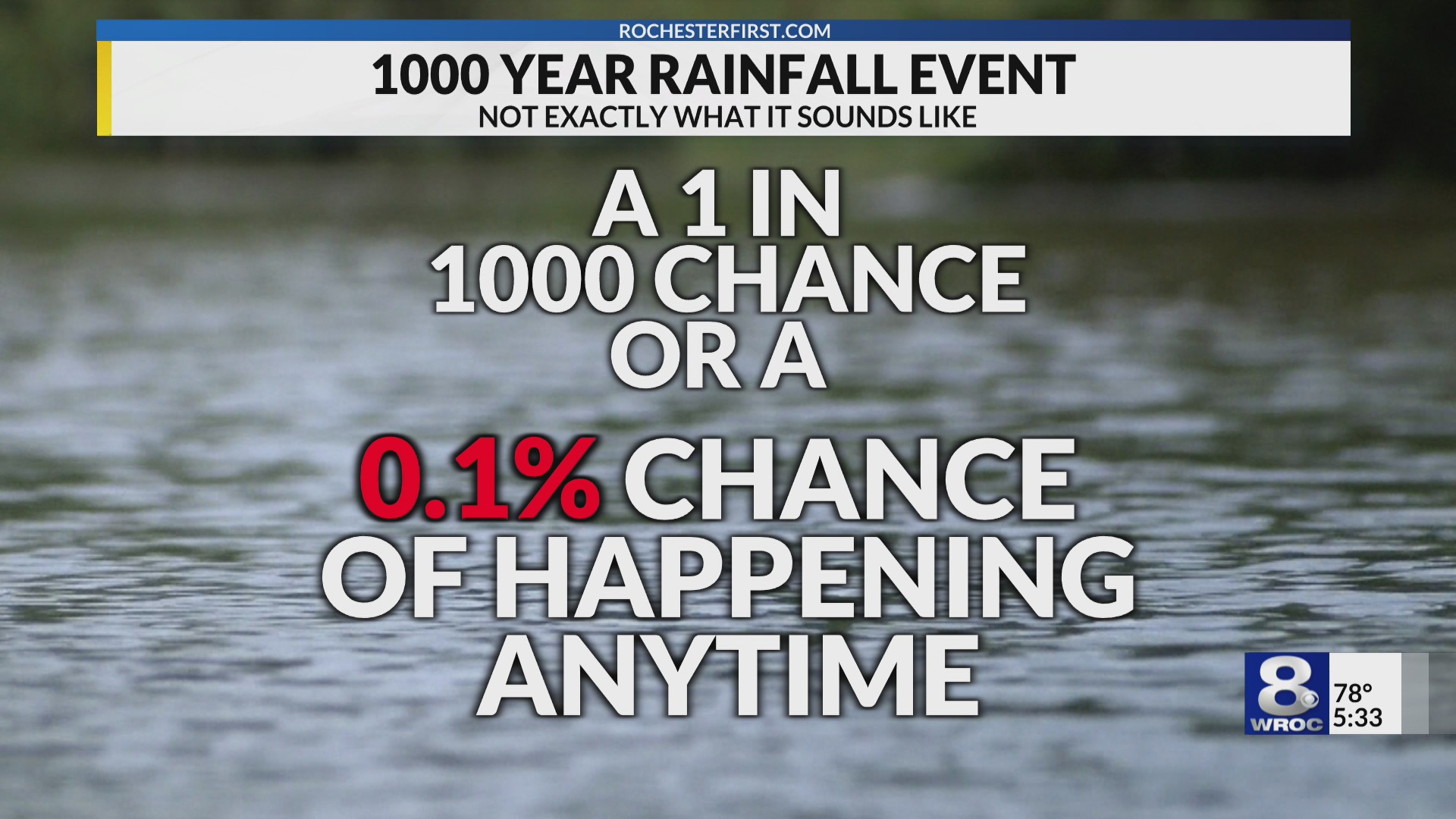 EXPLAINER: What is a 1000-year rainfall event? – RochesterFirst