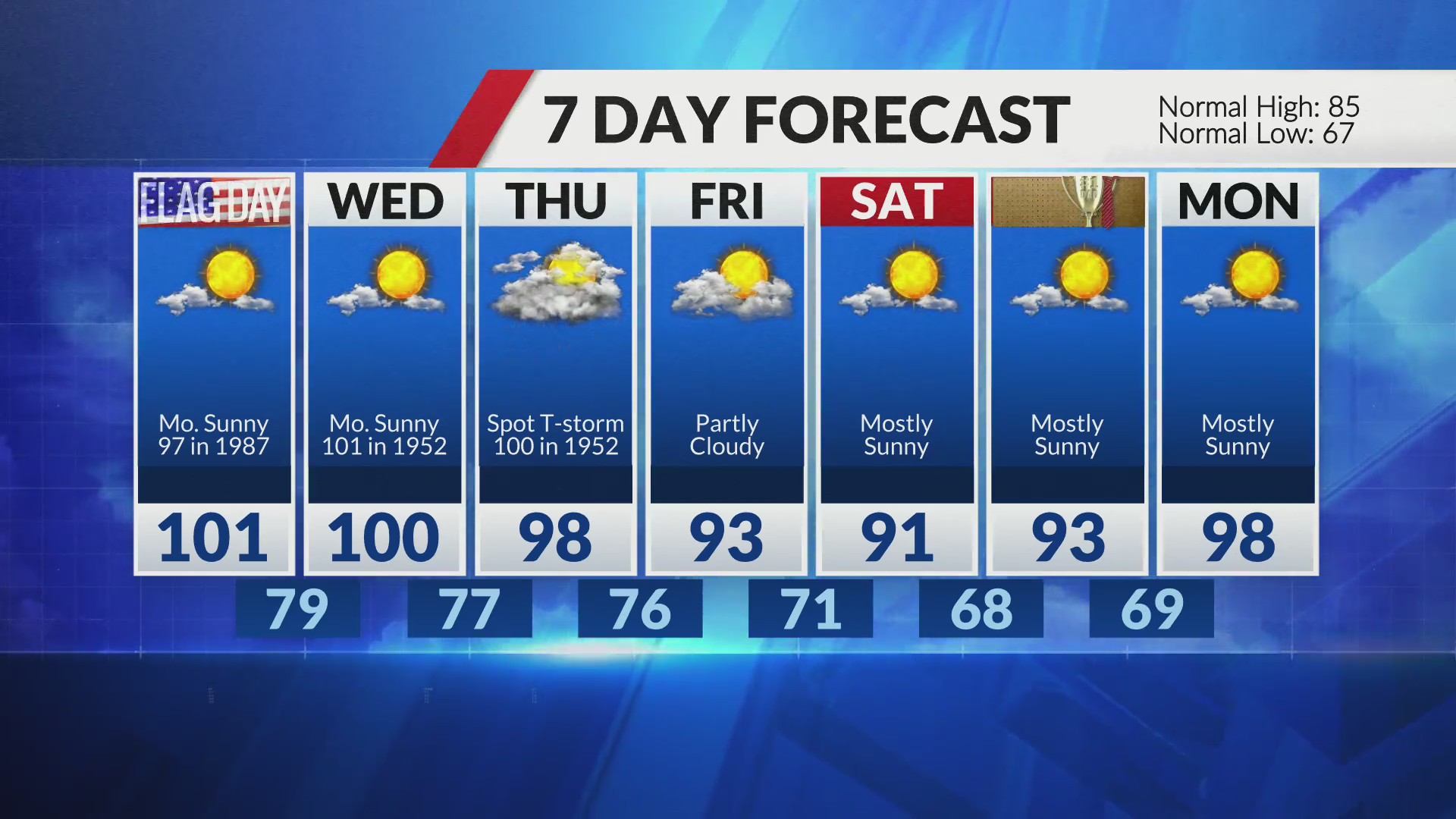 Monday Forecast – FOX 2