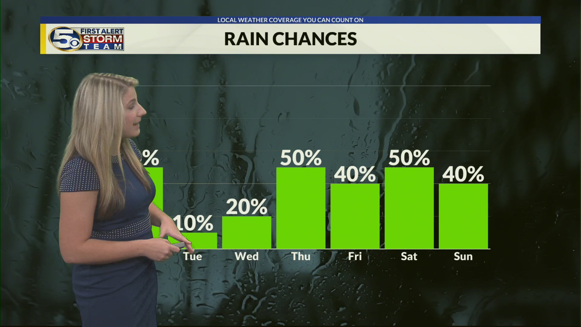 WKRG News 5 at Noon – WKRG News 5