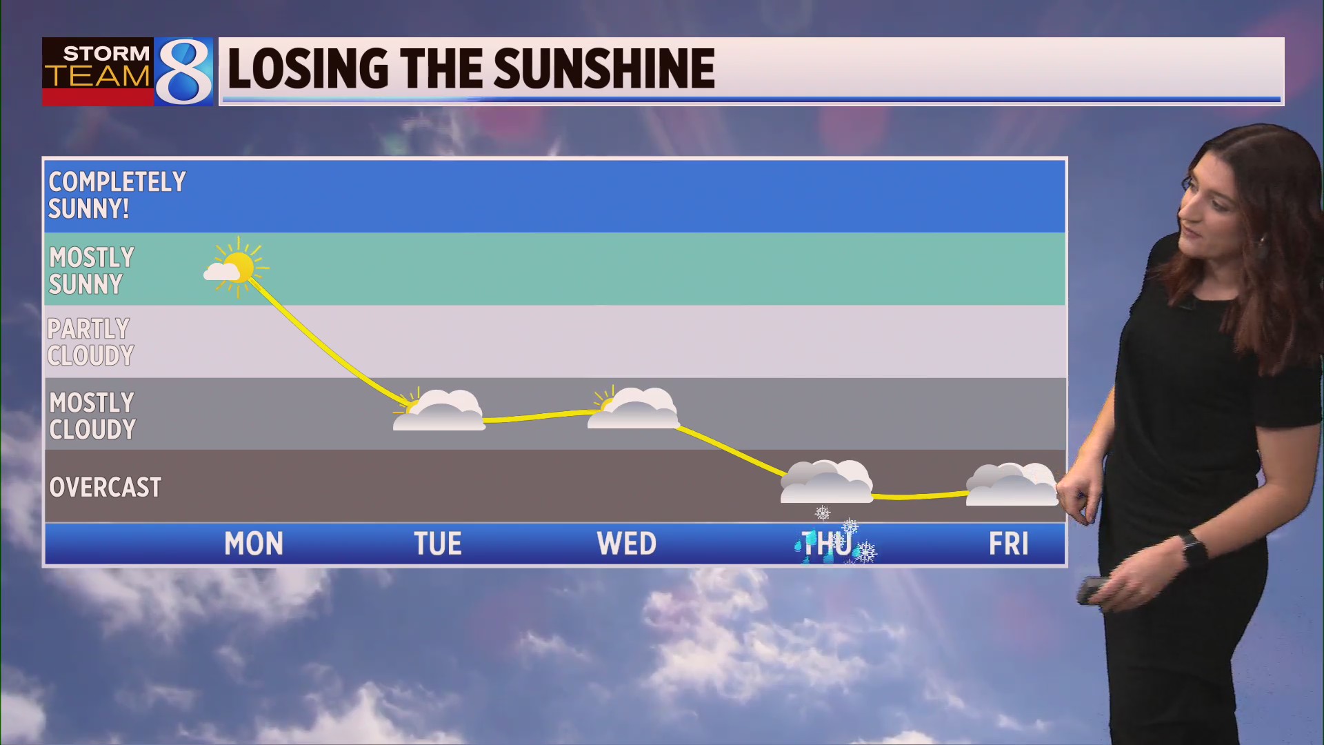 Storm Team 8 Forecast, 5 a.m., 021124 – WOODTV.com