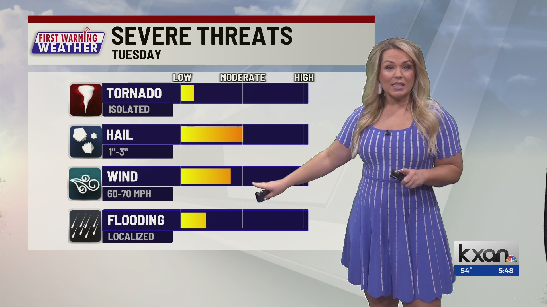First Warning Weather with Kristen Currie – KXAN Austin