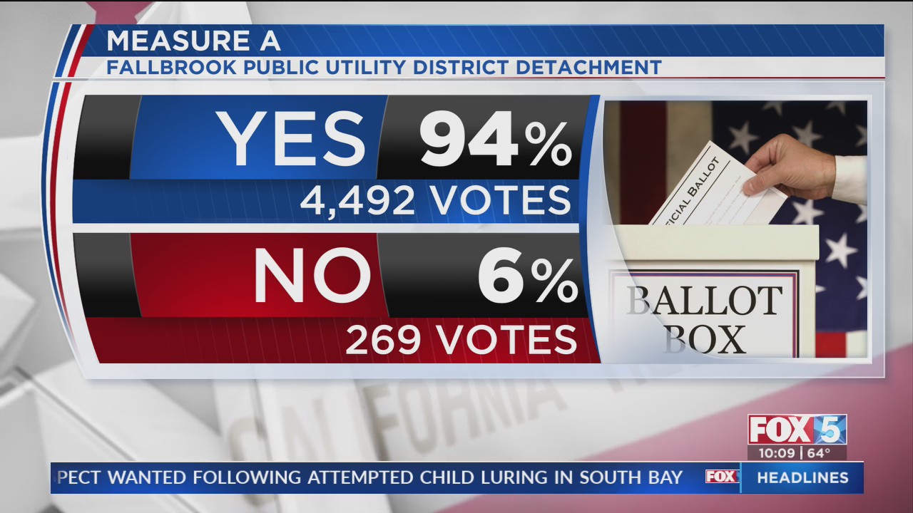 Fallbrook, Rainbow Voters Support Detaching From San Diego Water ...