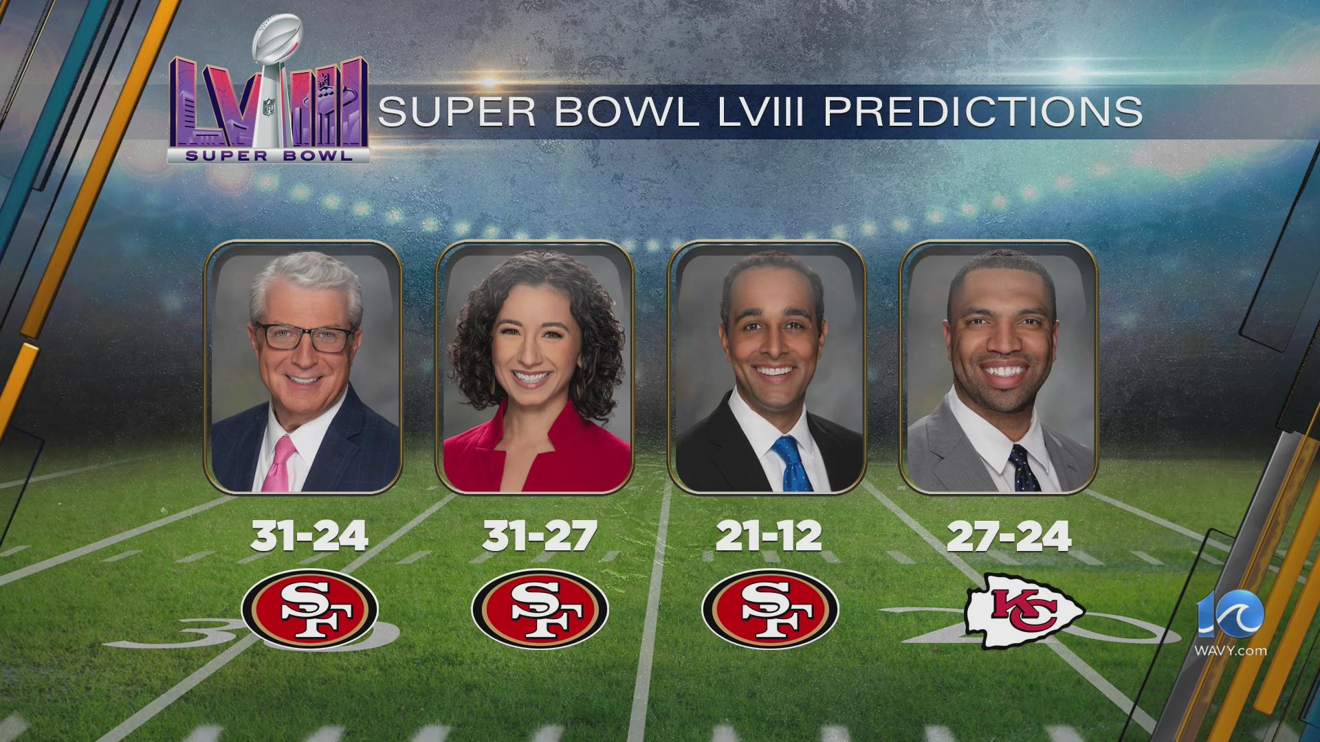 WAVY’s Super Bowl LVIII predictions – WAVY.com