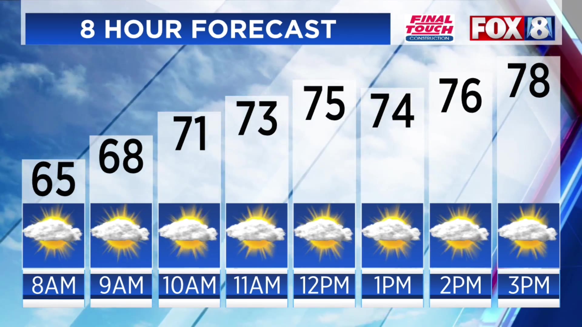 Your Sunday weather forecast – Fox 8 Cleveland WJW
