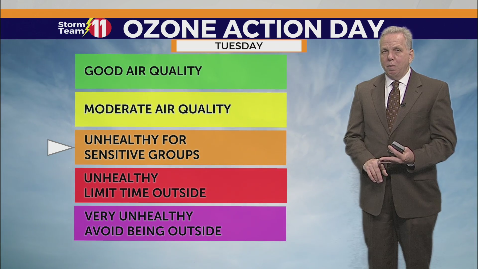 Code Orange ozone action alert declared for East Tennessee on Tuesday ...