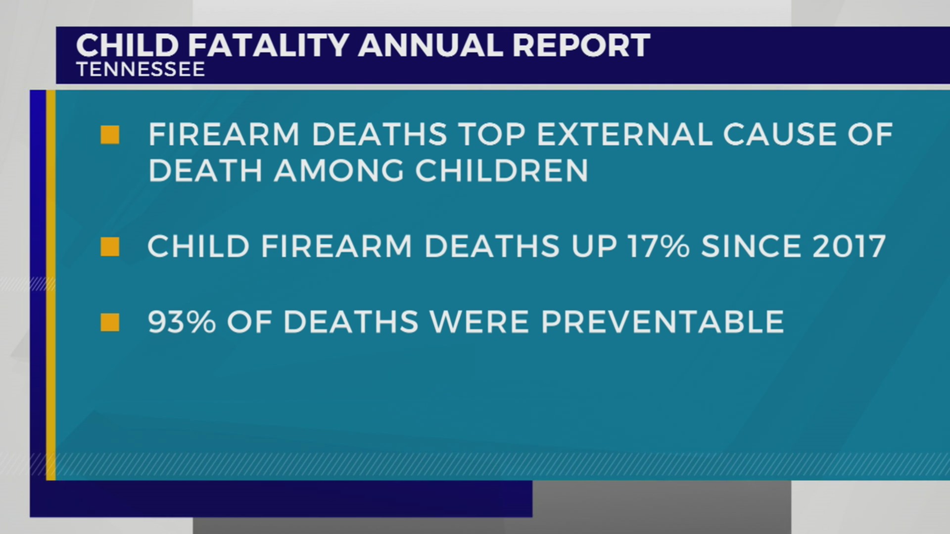 Child fatality annual report – WKRN News 2