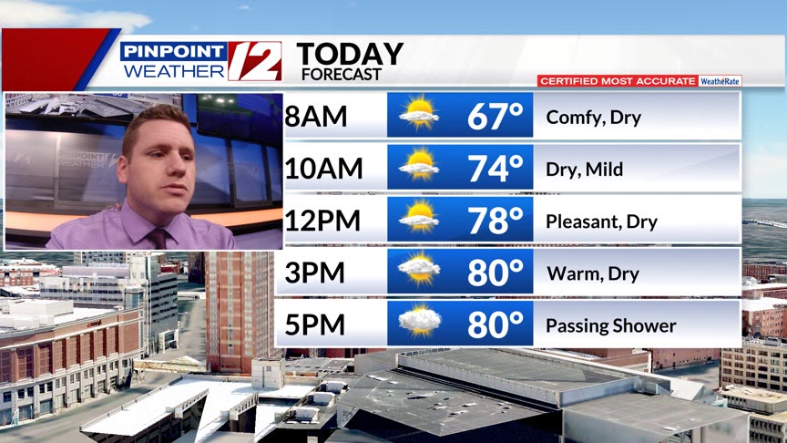 Weather Now: Warm, Dry; Low Humidity Continues Today – WPRI.com
