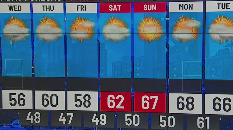 Northern California gets a break in the weather before another wet ...