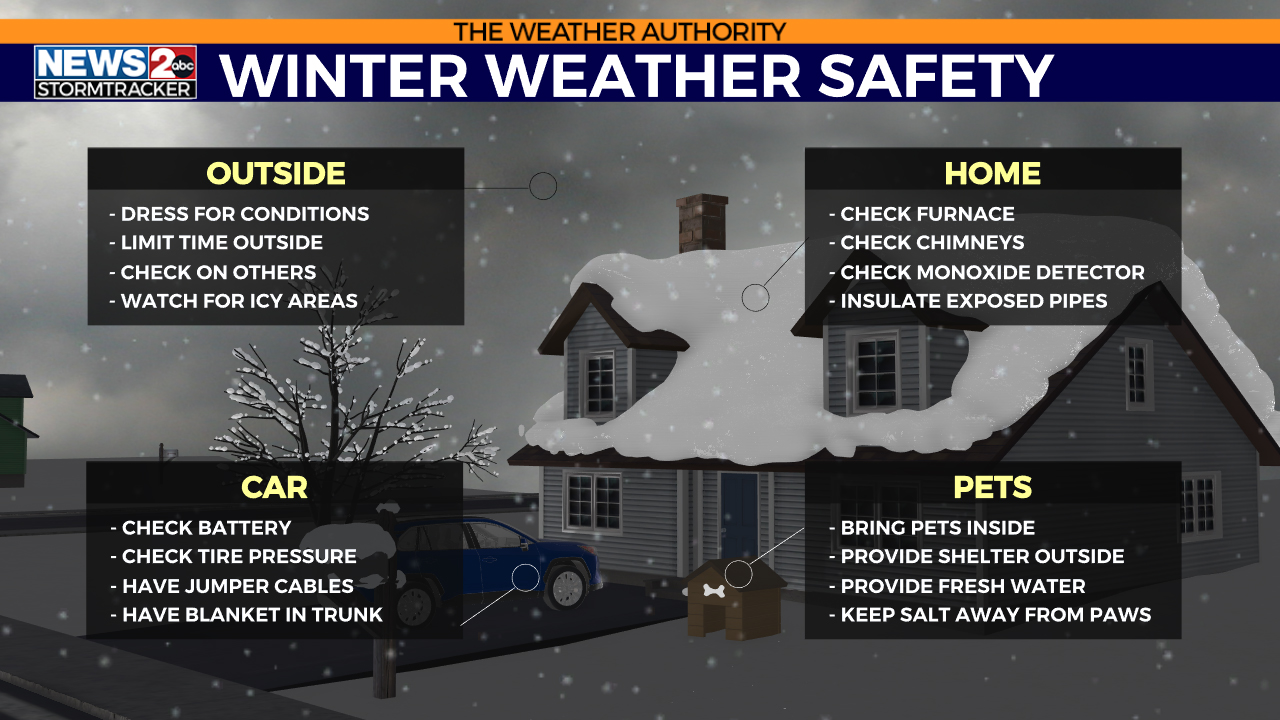 Preparing for winter weather in Tennessee: Safety tips – WKRN News 2