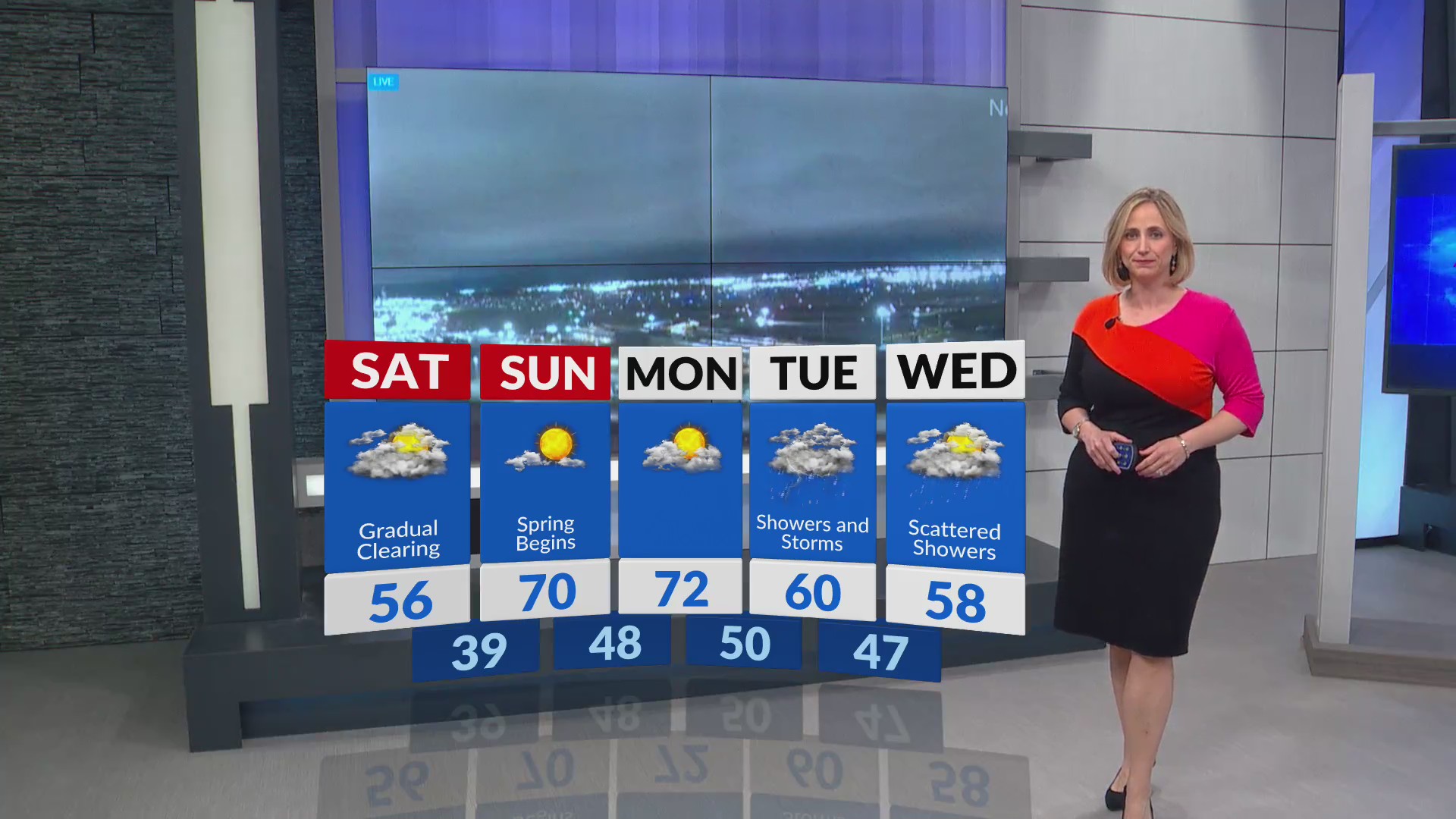 Friday Forecast – FOX 2