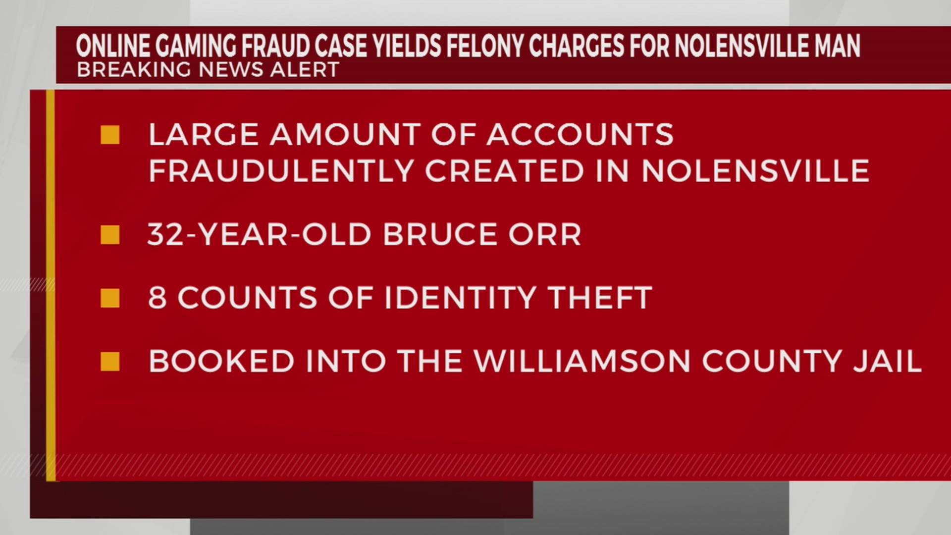 Man facing felony charges for online gaming fraud – WKRN News 2