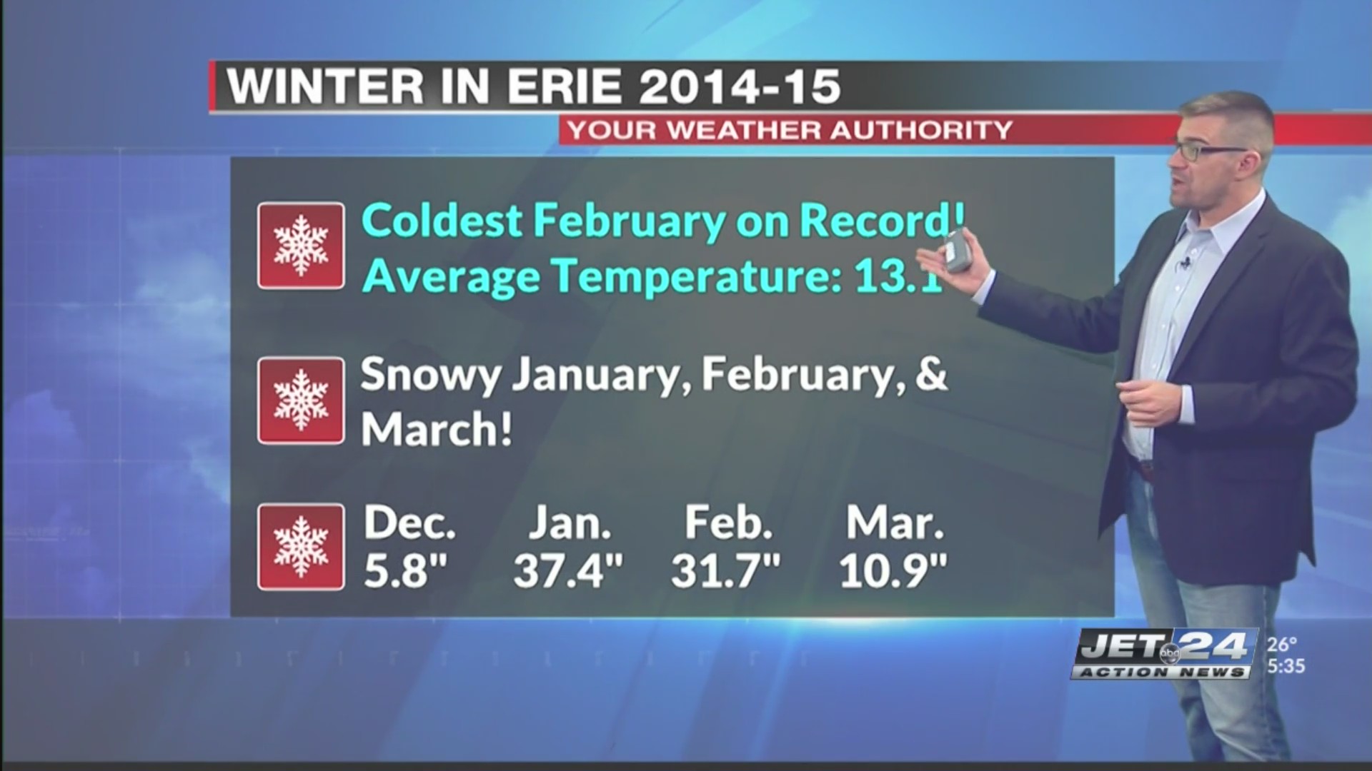 Watch: A look back at ‘Snowvember 2014,’ and how we compare this year ...
