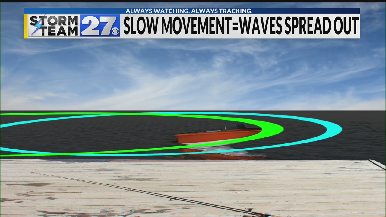 Sonic Boom : slow boat wave analogy – WKBN.com