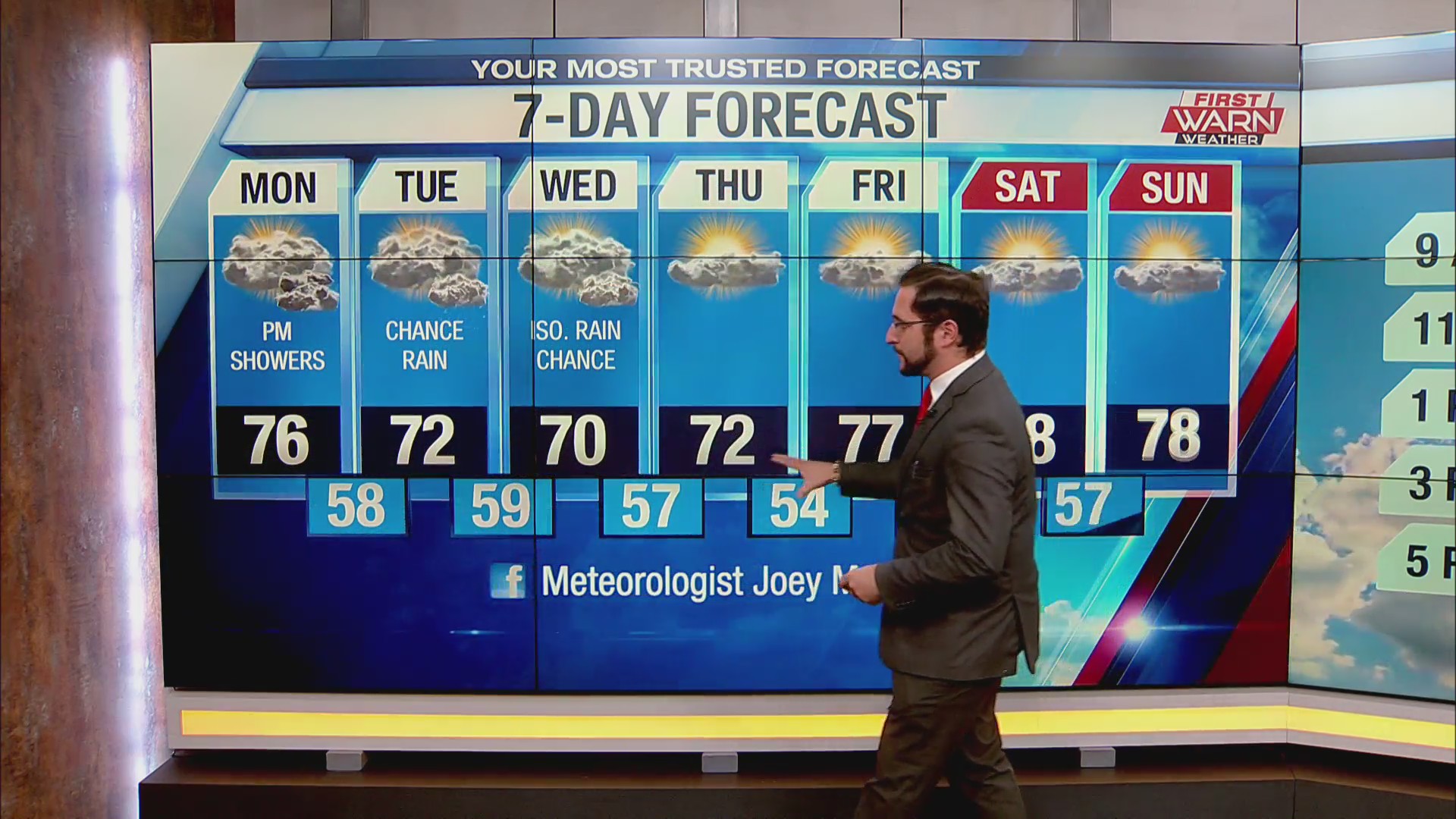 Weather Forecast, September 25th, 2023 – MyStateline | WTVO News ...