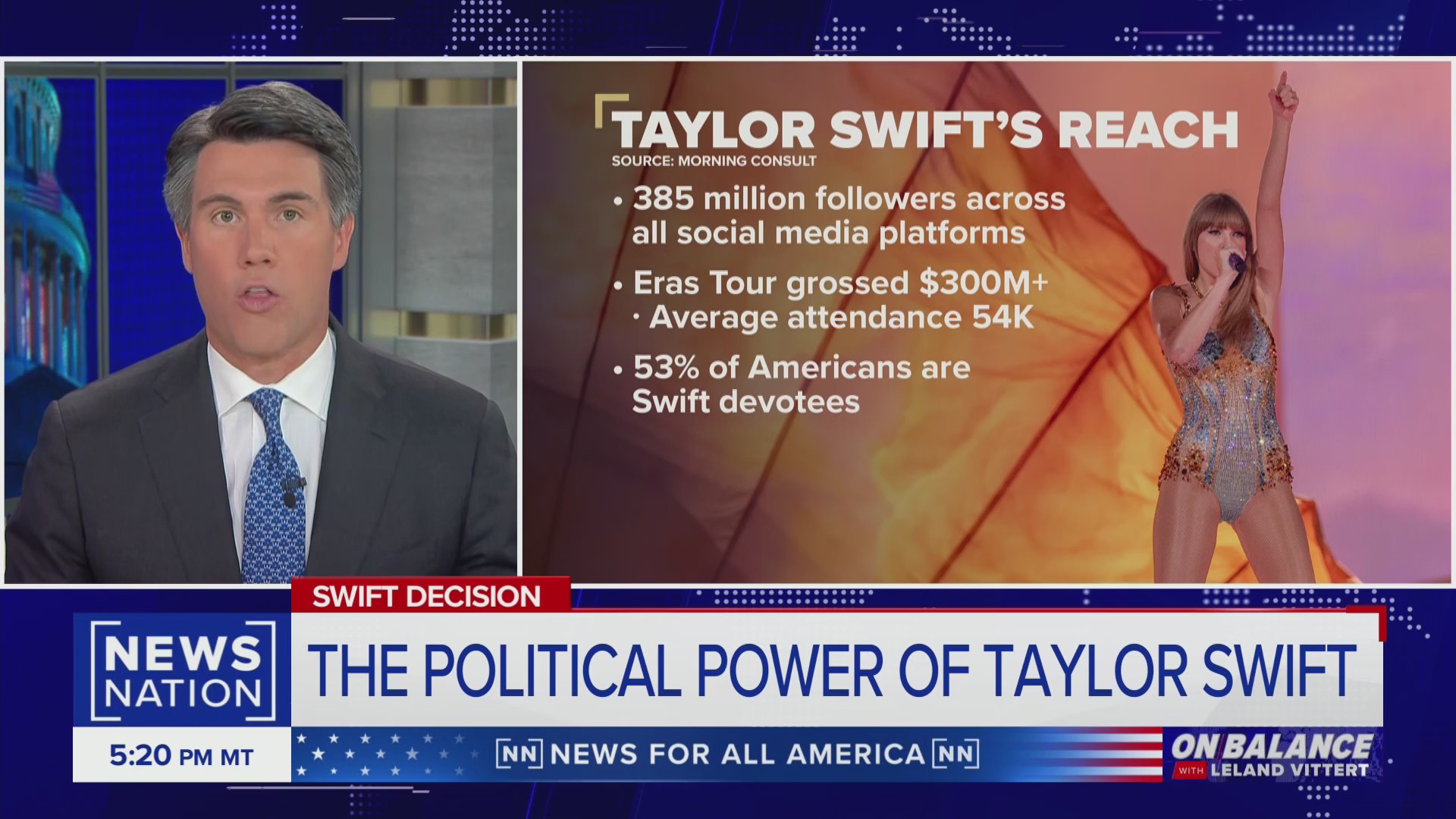 Vittert: The political power of Taylor Swift ‘changes things’ | On ...