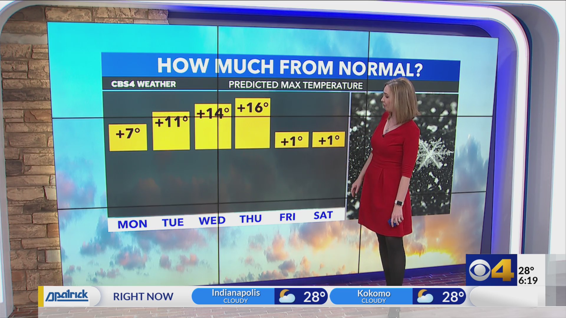 The week starts great; big temperature swings ahead – WTTV CBS4Indy