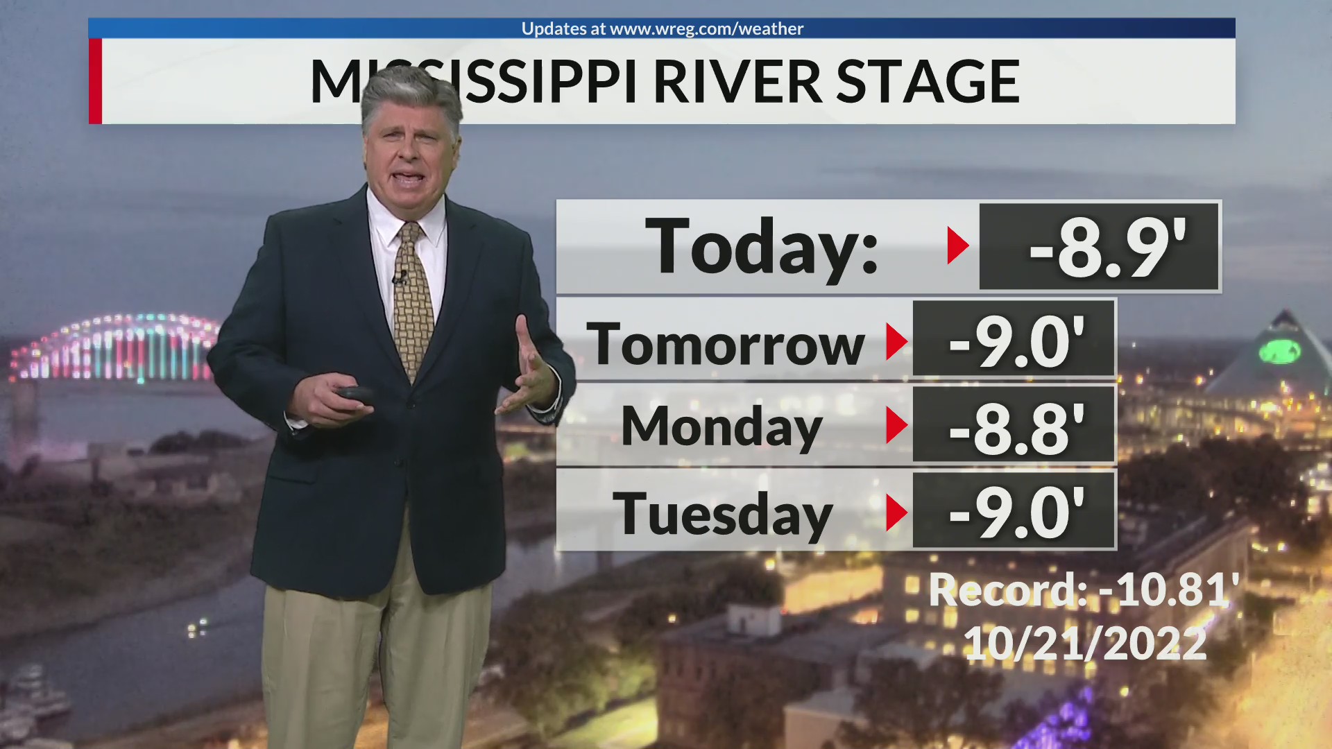 WREG Memphis Weather Saturday morning – WREG.com