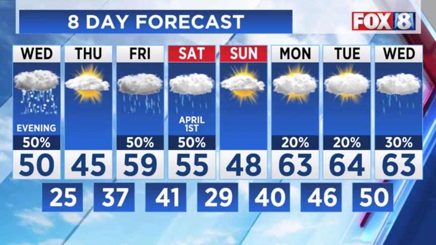 Messy wintry mix on Wednesday — when to expect it – Fox 8 Cleveland WJW