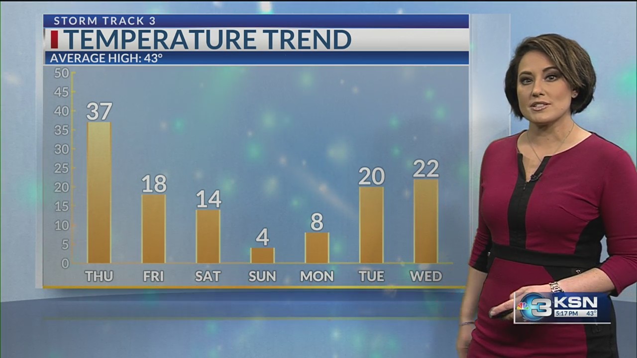 Wednesday Evening Weather Update – KSN-TV