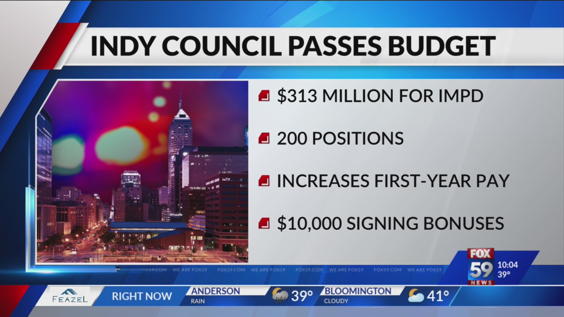 Indianapolis leaders pass 2023 budget – Fox 59