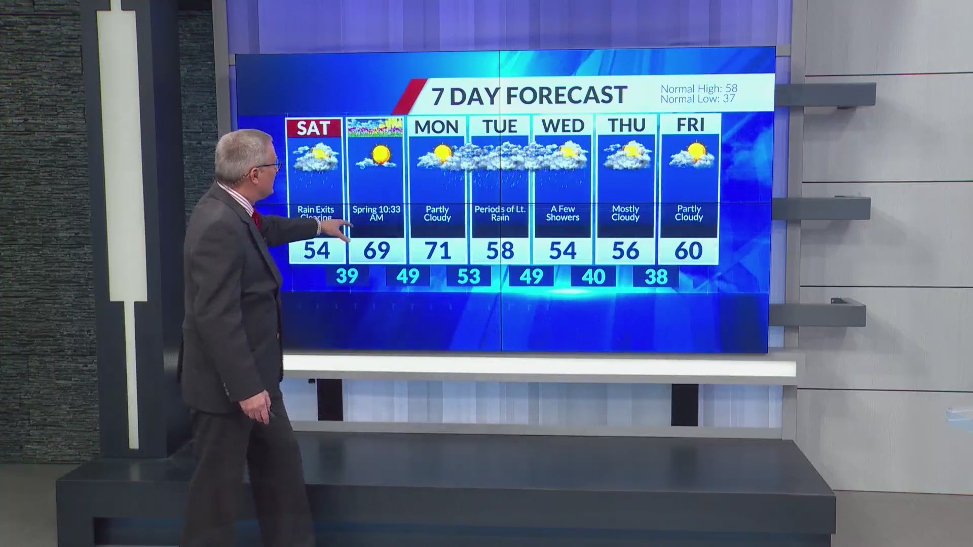 Friday Forecast – FOX 2