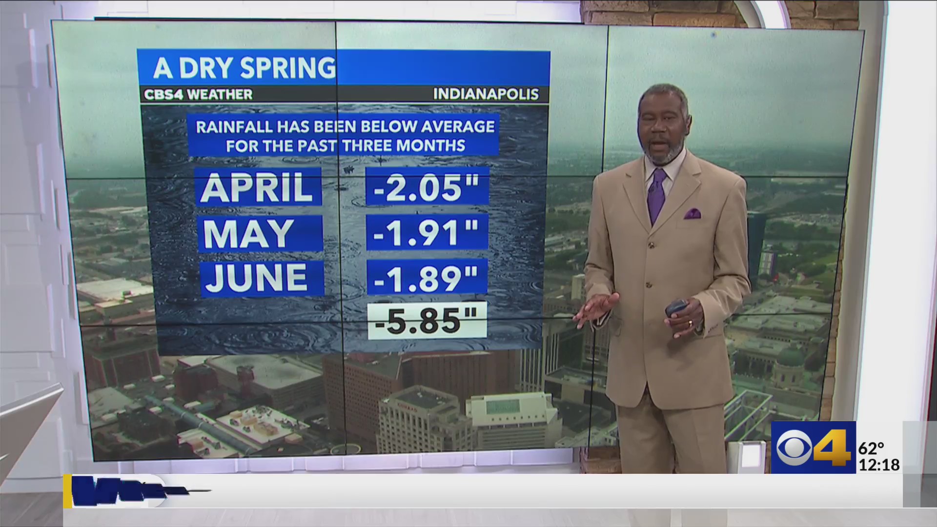 Chris forecasts a warm, dry weekend – WTTV CBS4Indy