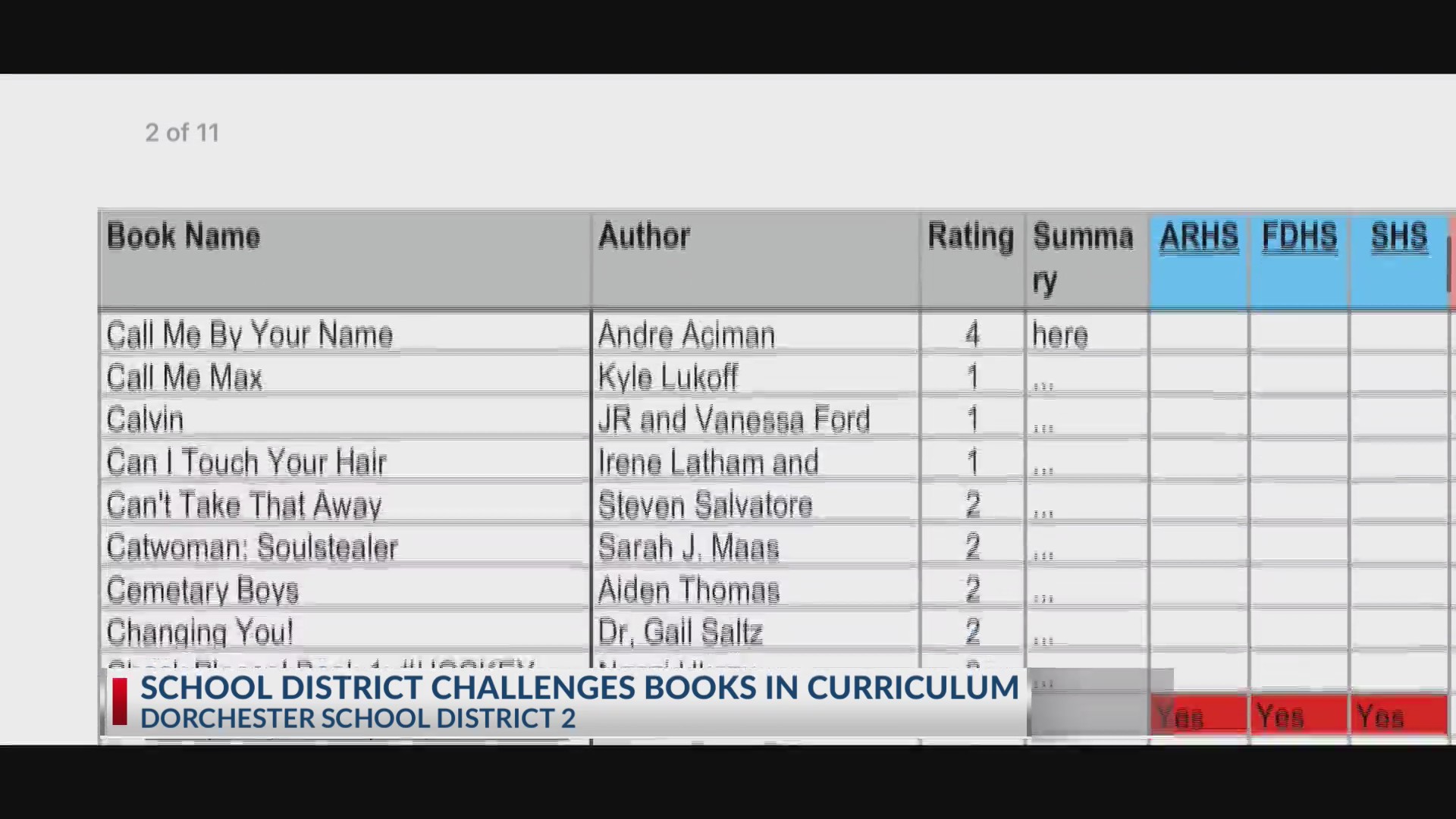 DD2 board to discuss process for reviewing books – WCBD News 2