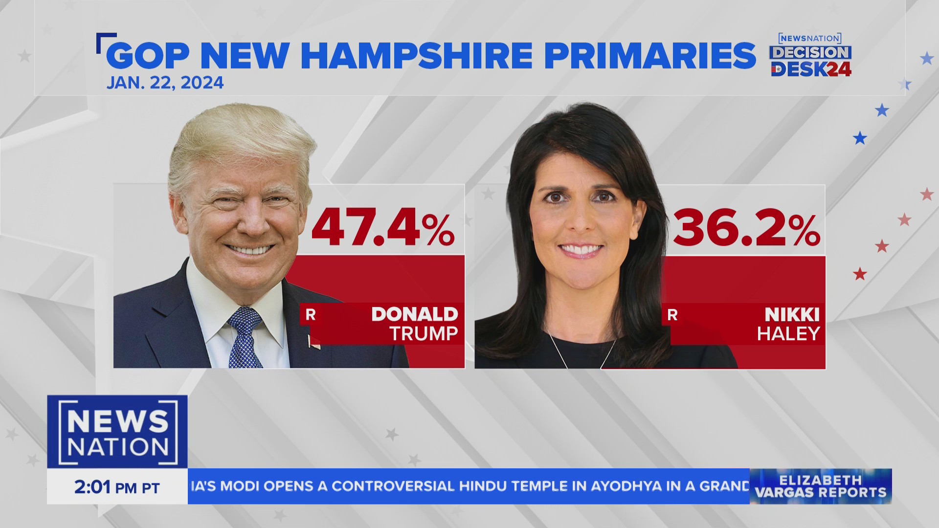 Trump and Haley prepare to face off in New Hampshire | Vargas Reports ...