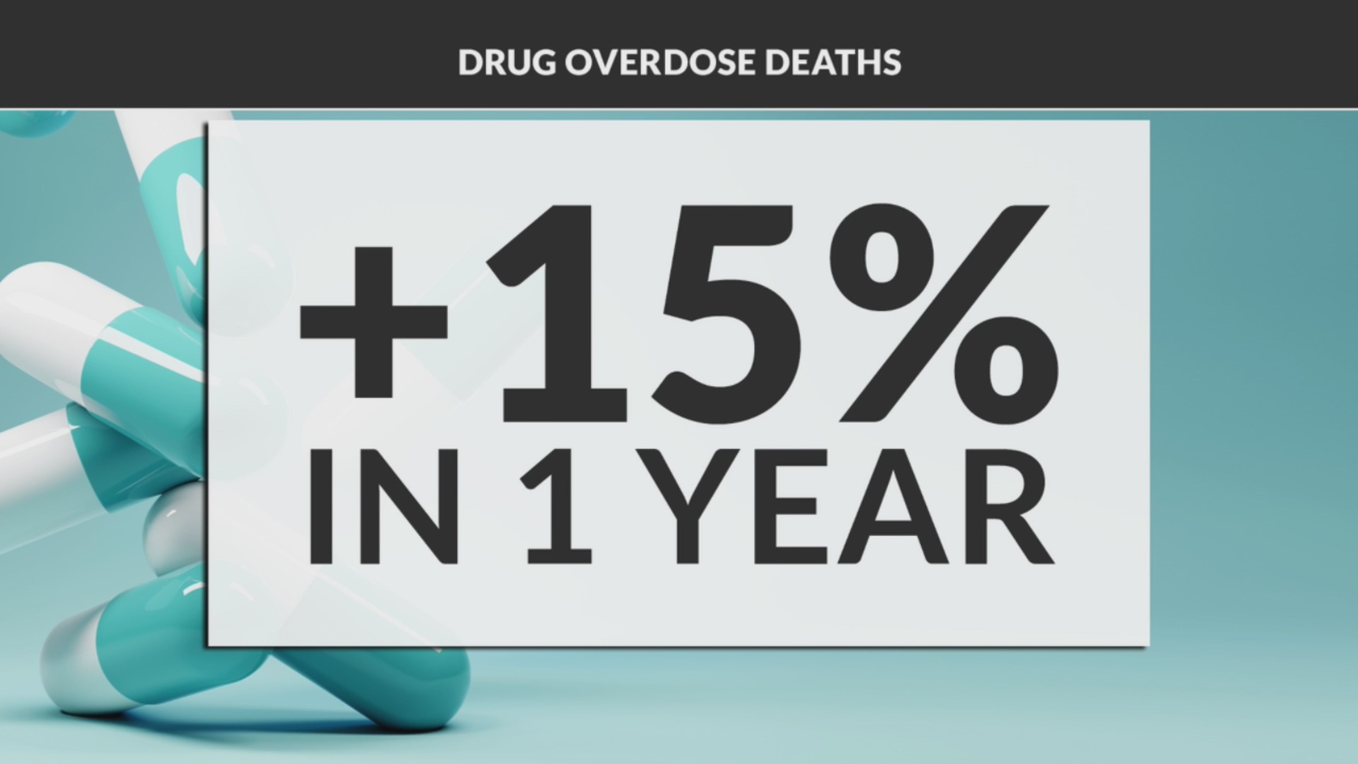 Colorado’s drug overdoses rose faster than most states – FOX31 Denver