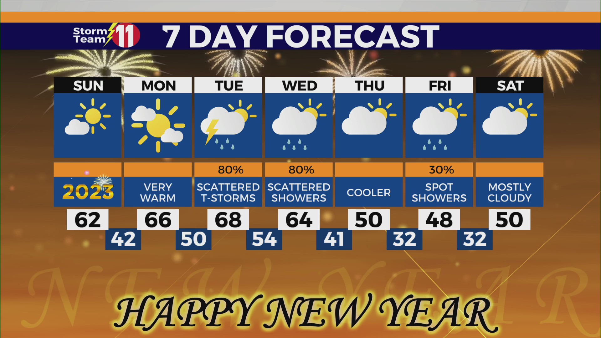 Storm Team 11 Weather 2 – WJHL | Tri-Cities News & Weather